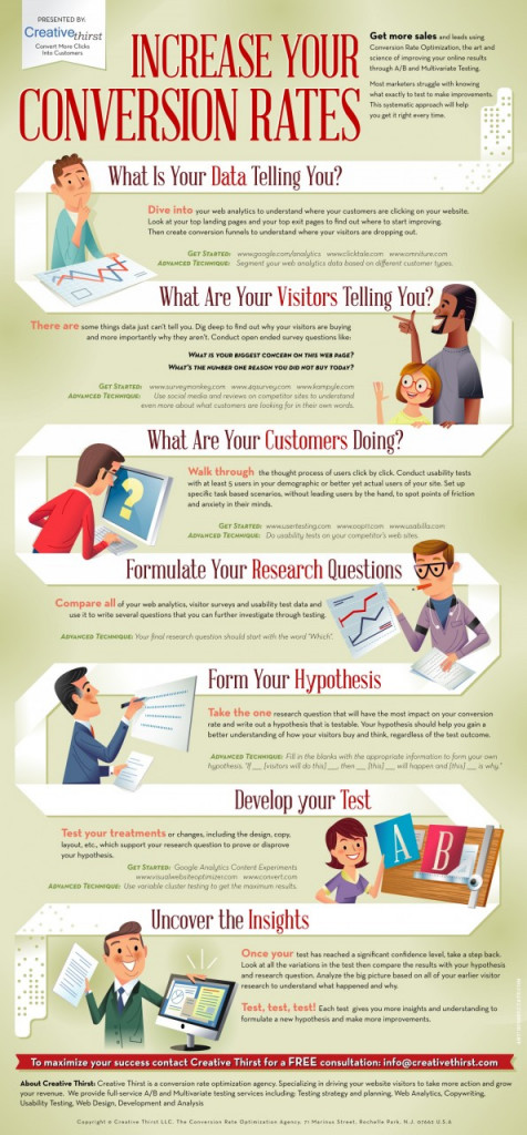 6 of the Best Conversion Infographics You Must Read Now | LeadsPanda