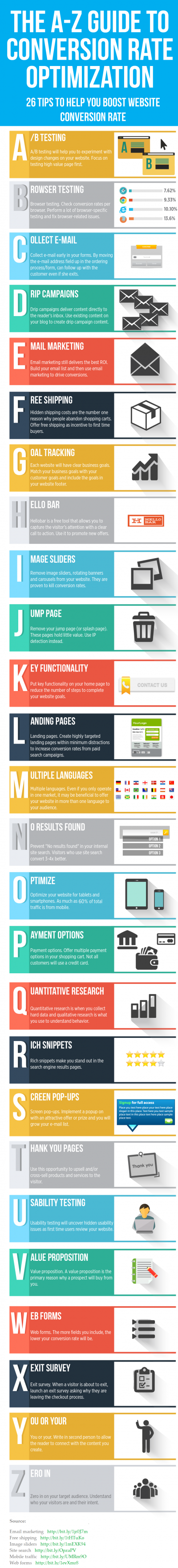 6 of the Best Conversion Infographics You Must Read Now | LeadsPanda