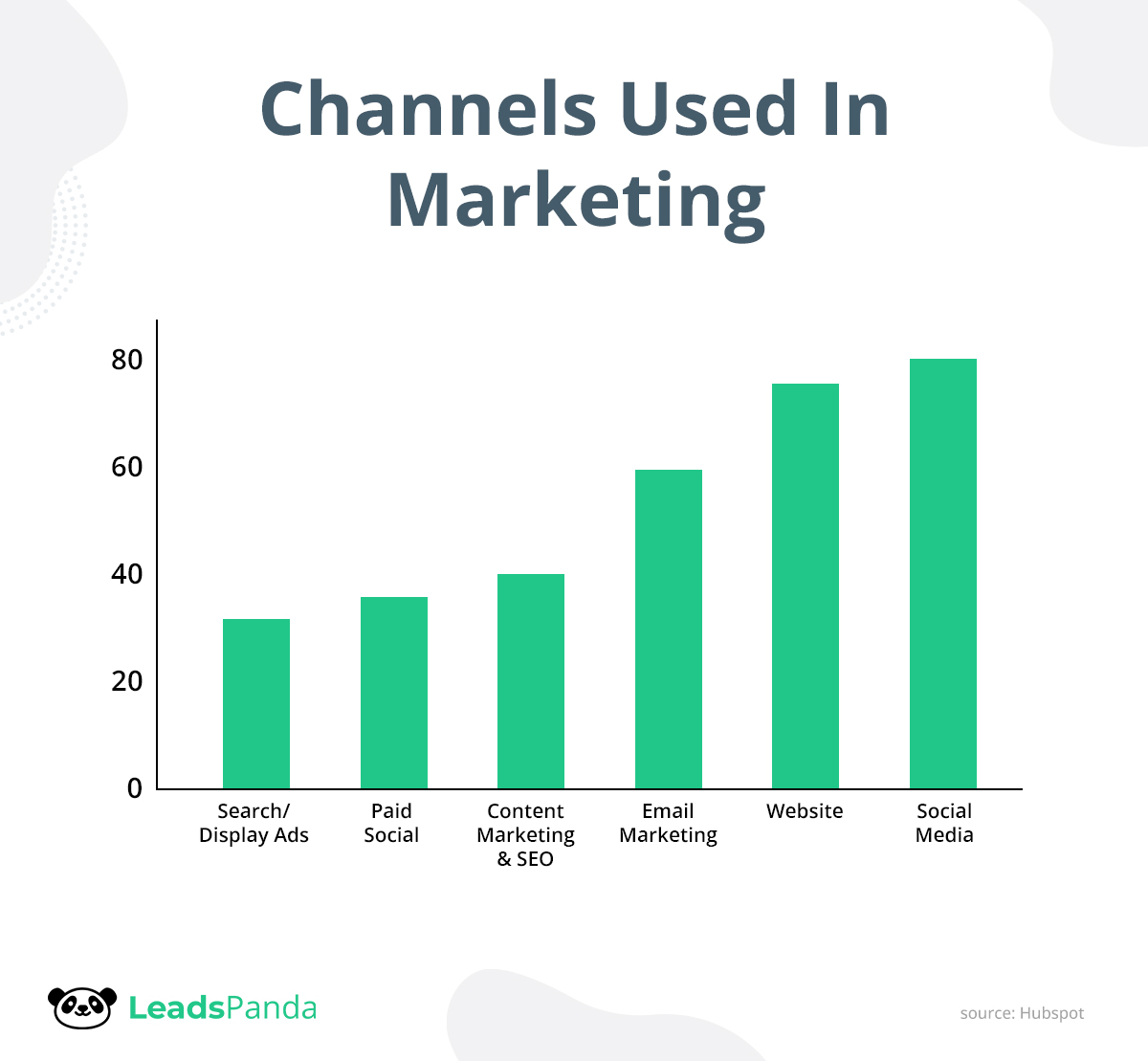 How Content Marketing Has Evolved Through The Years