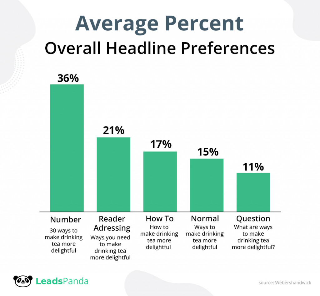 Boost Your Content Quality With These Tips and Tools