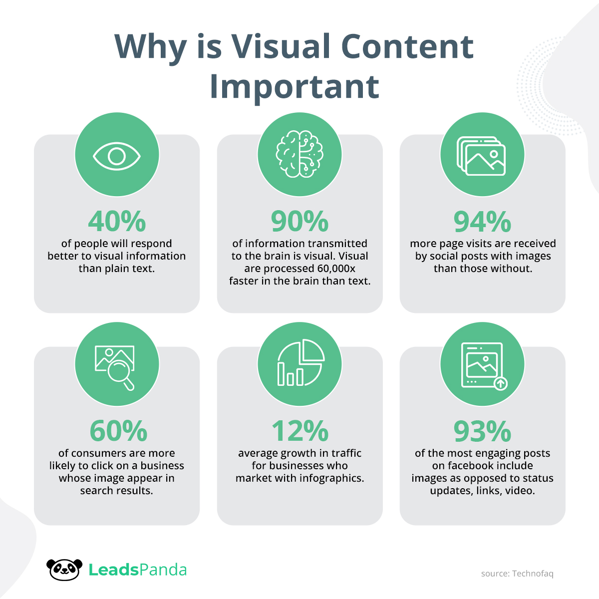 Maximize Your Visual Content Marketing Potential | Leadspanda