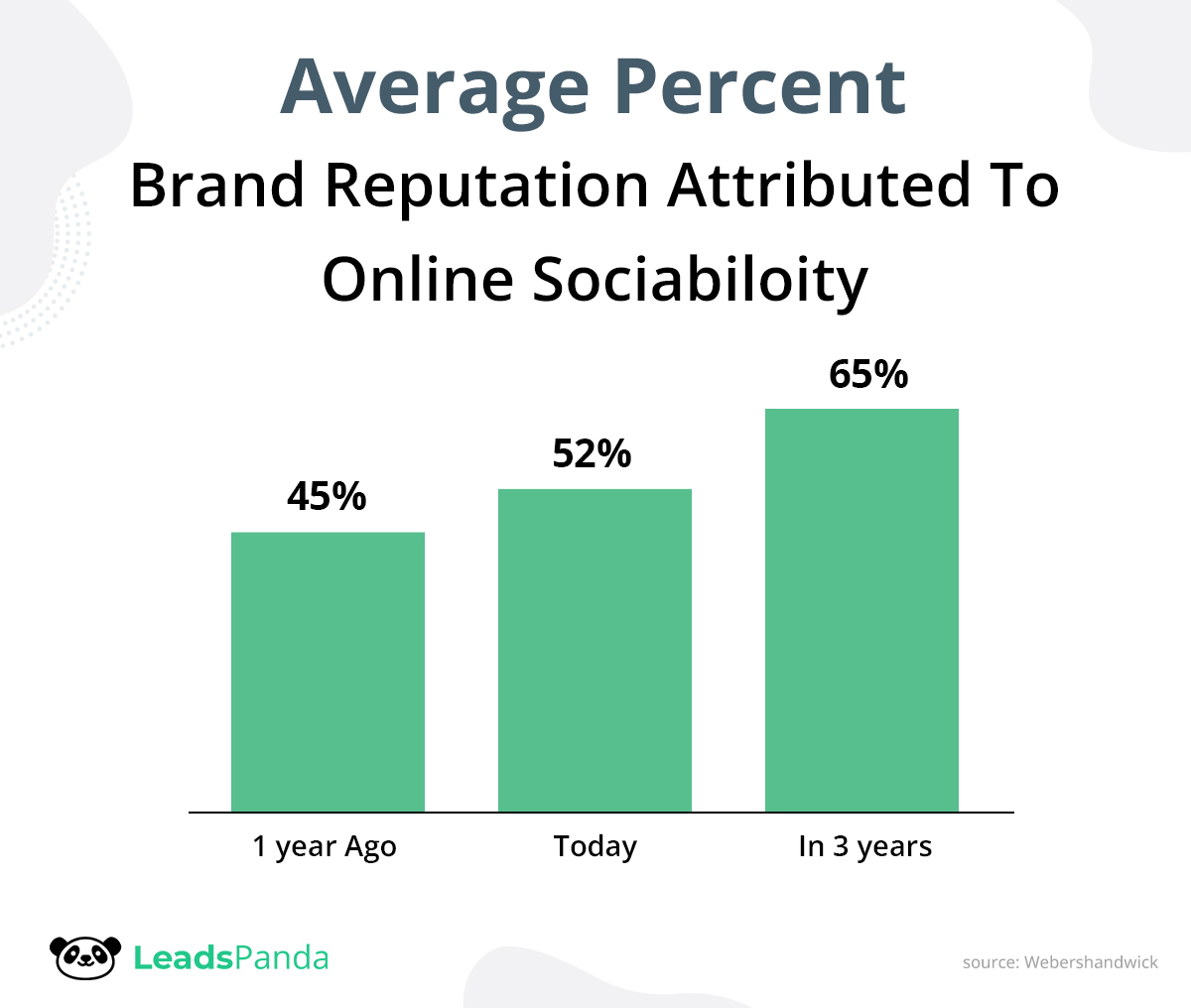 How to Build Brand Awareness and Authority To Attract Customers