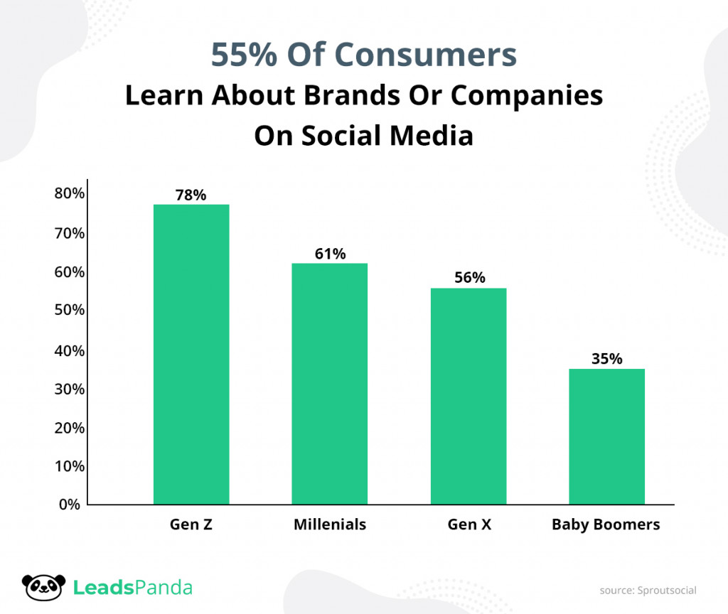 Tips For Finding Your Social Media Niche | Leadspanda