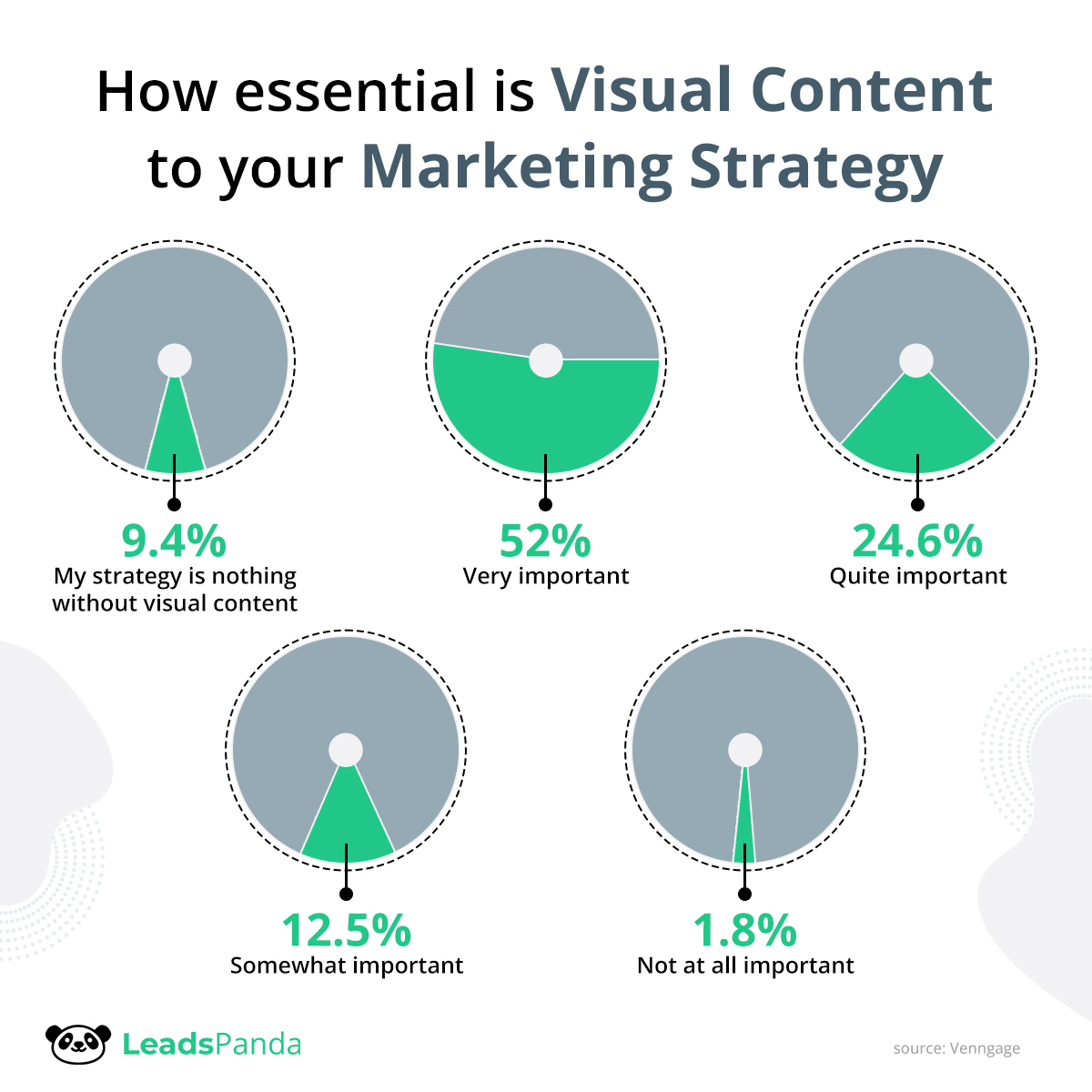 Visual Content Marketing Trends You Need to Know | LeadsPanda
