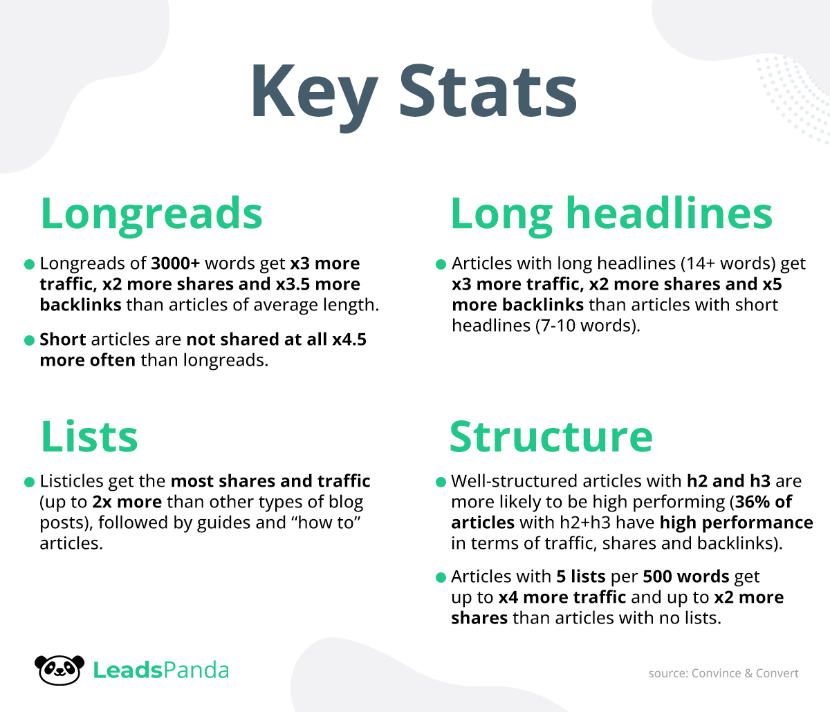 Do Listicles Still Work? | LeadsPanda