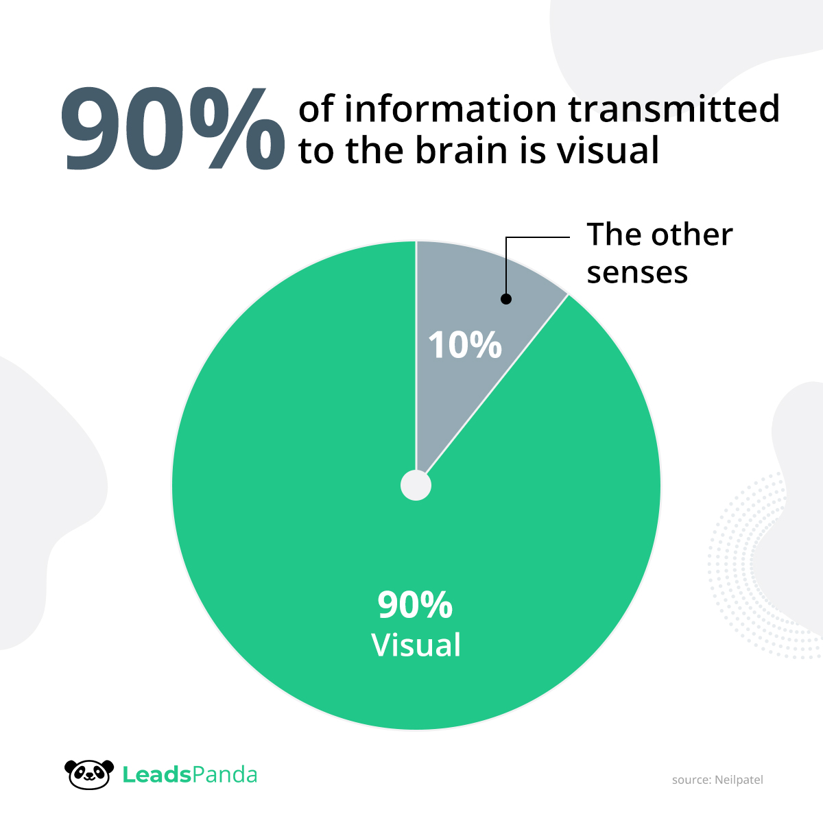 Anatomy of the Perfect Blog Post | LeadsPanda